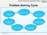 Problem-solving Psychology : Psychology Issues and Debates